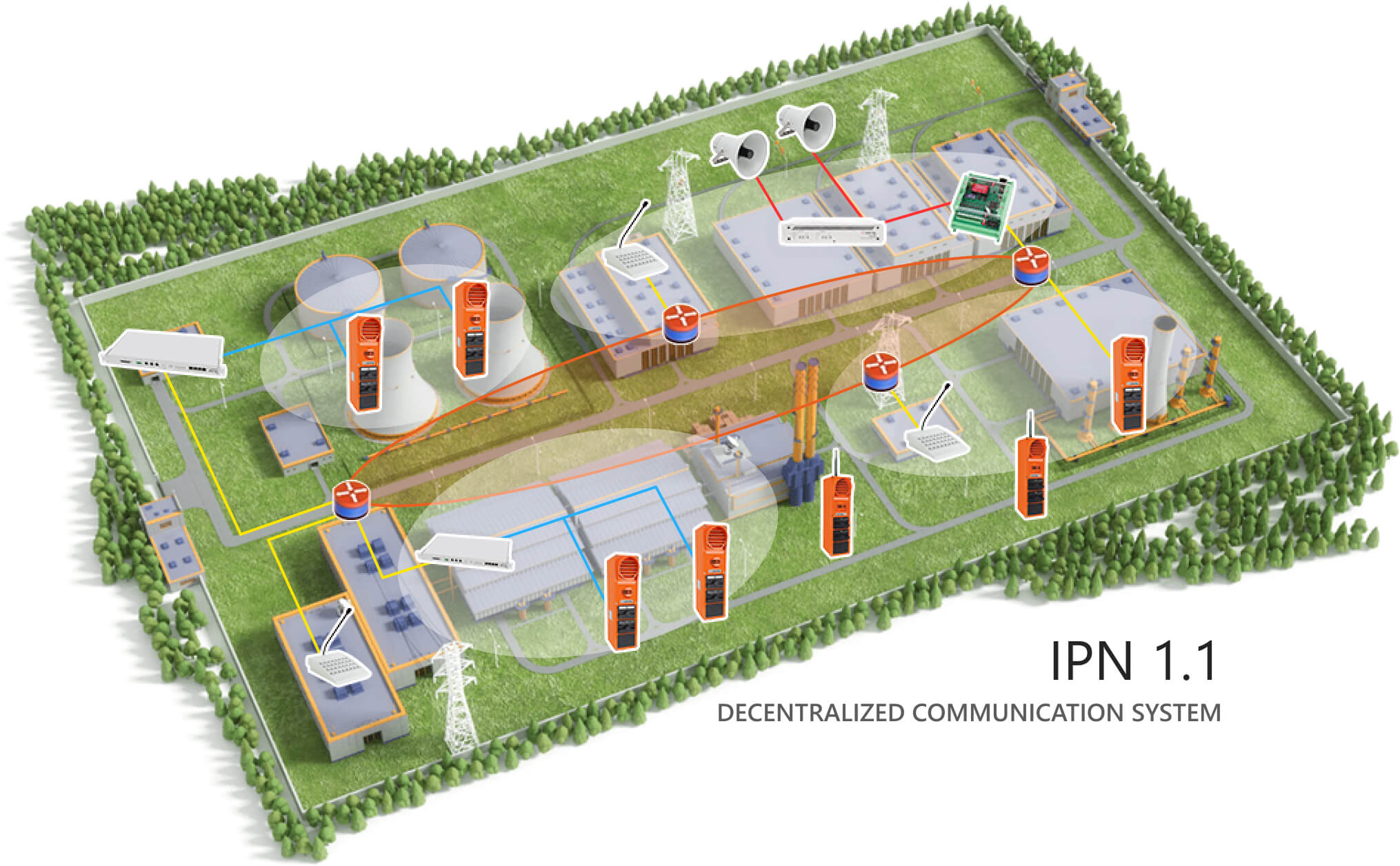 IPN SYSTEM